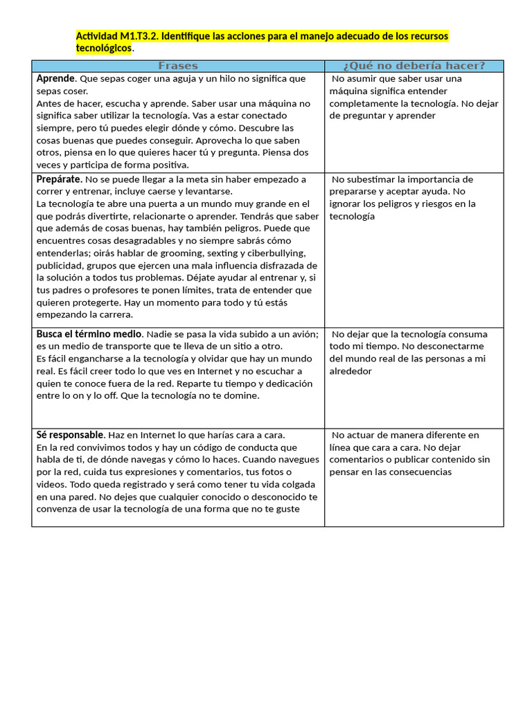 Actividad M1.T3.2. Identifique las acciones para el manejo adecuado de los recursos tecnológicos ...