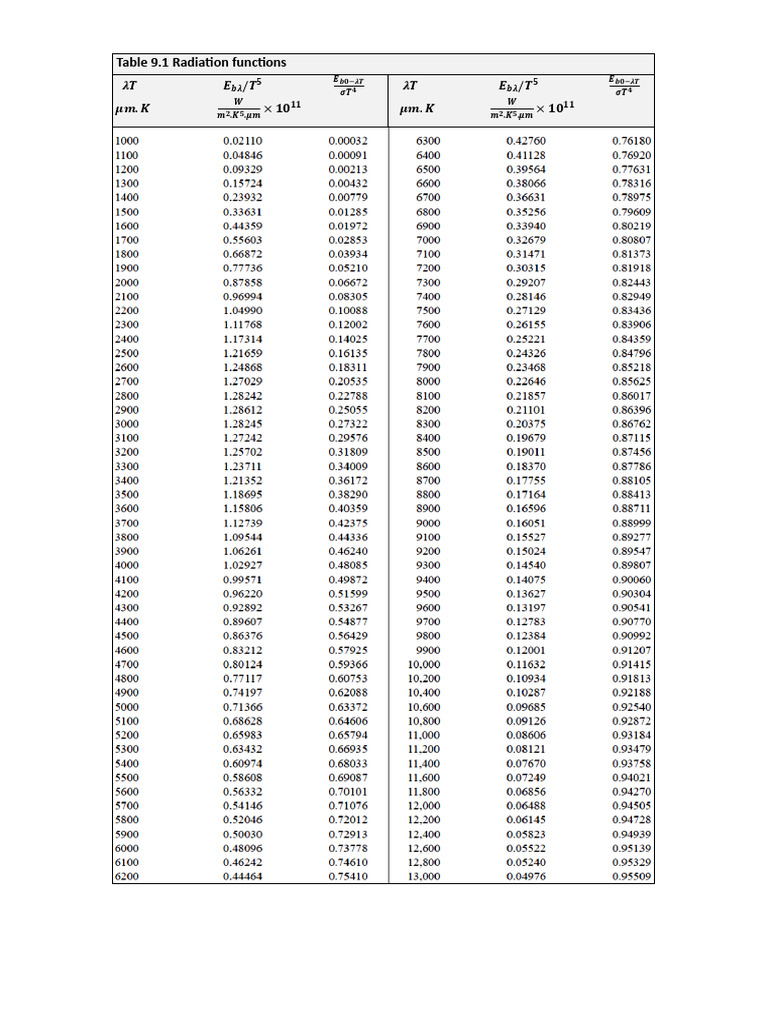 Tables and Figures - Chapter 9 | PDF