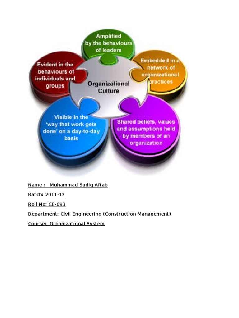 Name: Muhammad Sadiq Aftab Batch: 2011-12 Roll No: CE-093 Department ...