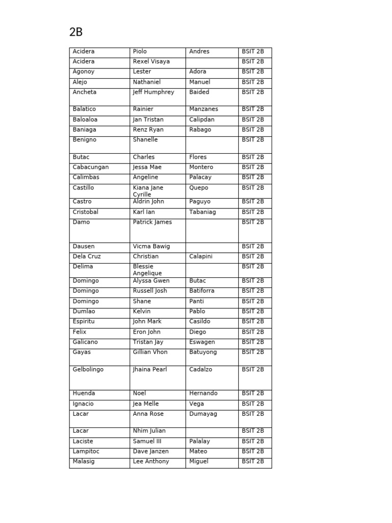 BSIT 2B Student List and Names | PDF