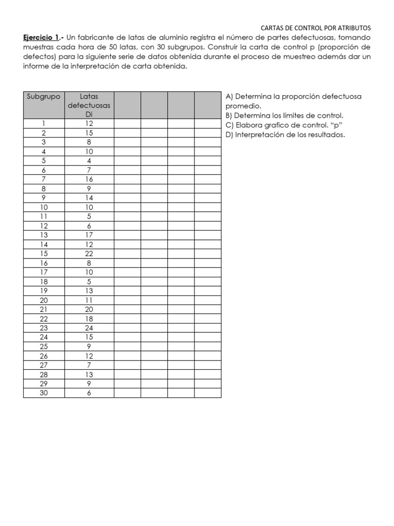 Ejercicio de Carta de Control Por Atributo | PDF