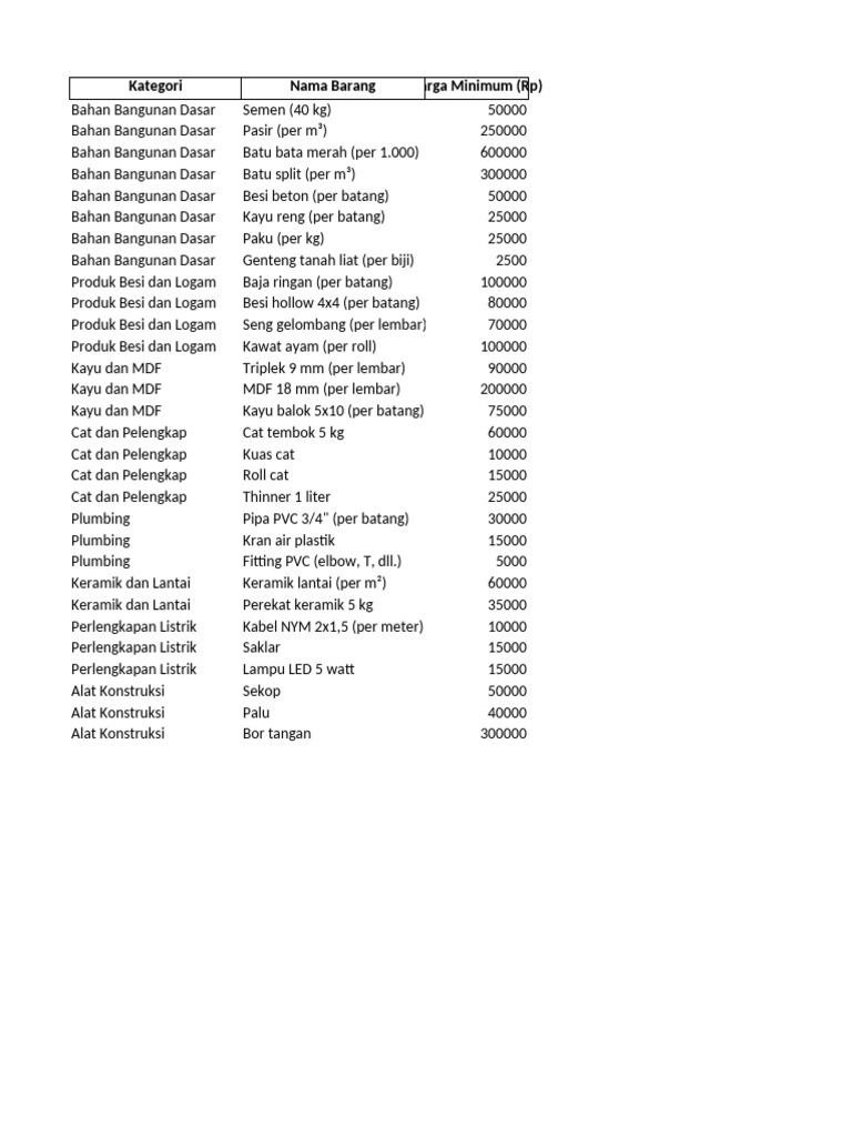 Daftar Barang Toko Material | PDF