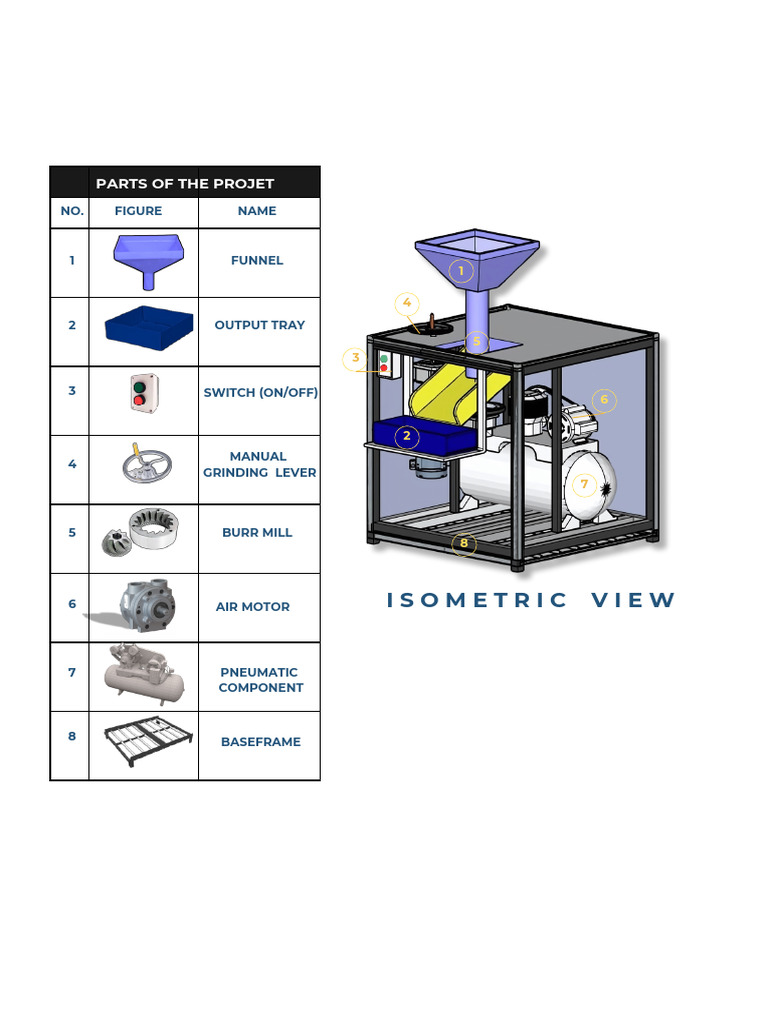 PROJECT MACHINE | PDF