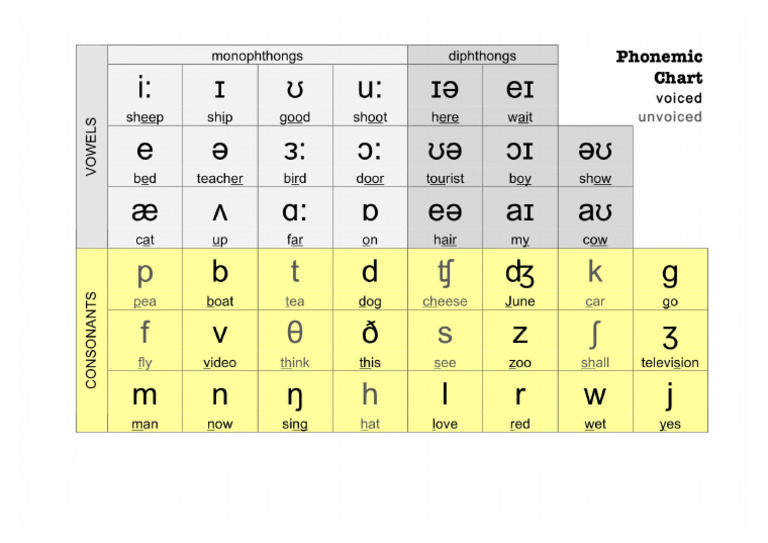 Phonemic Chart Pdf