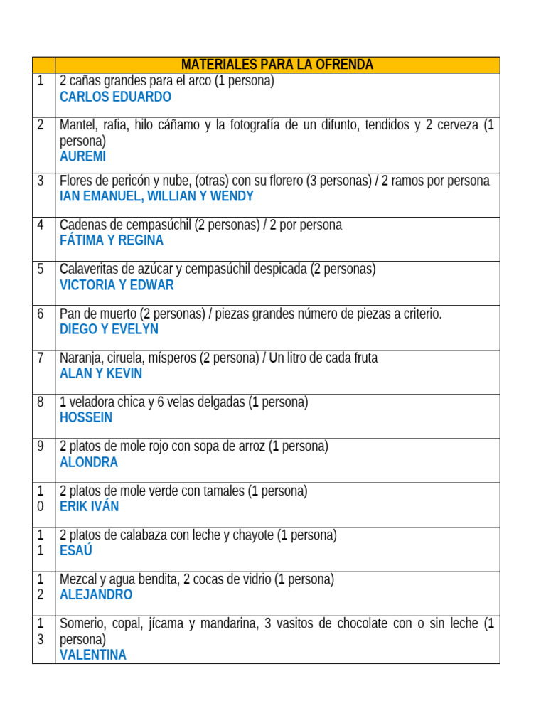 Materiales para La Ofrenda | PDF