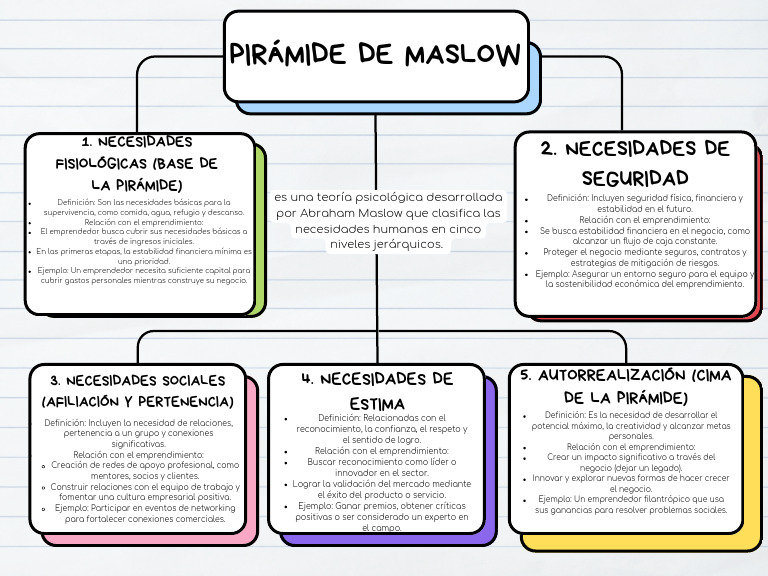 Mapa Conceptual Esquema Doodle Infantil Multicolor | PDF | Iniciativa ...