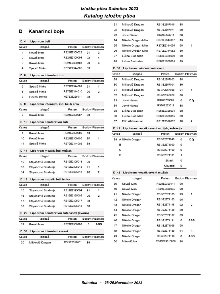 Katalog Izložbe Ptica Subotica 2023 | PDF | Hair Color | Human Skin Color