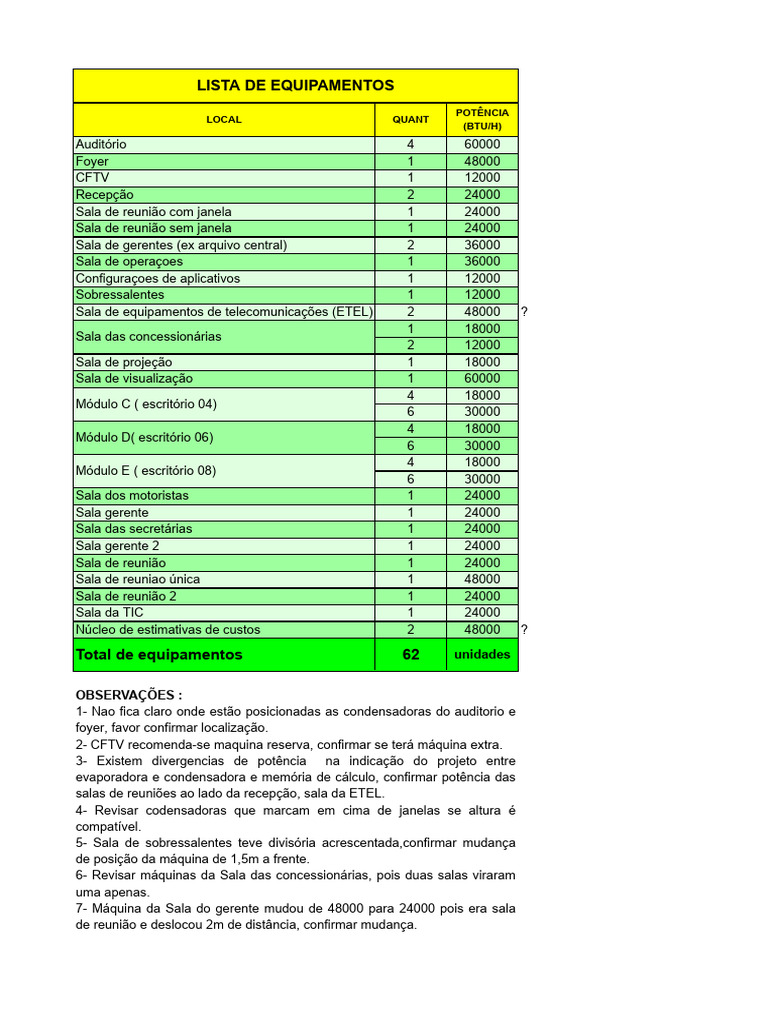 LISTA DE EQUIPAMENTOS | PDF