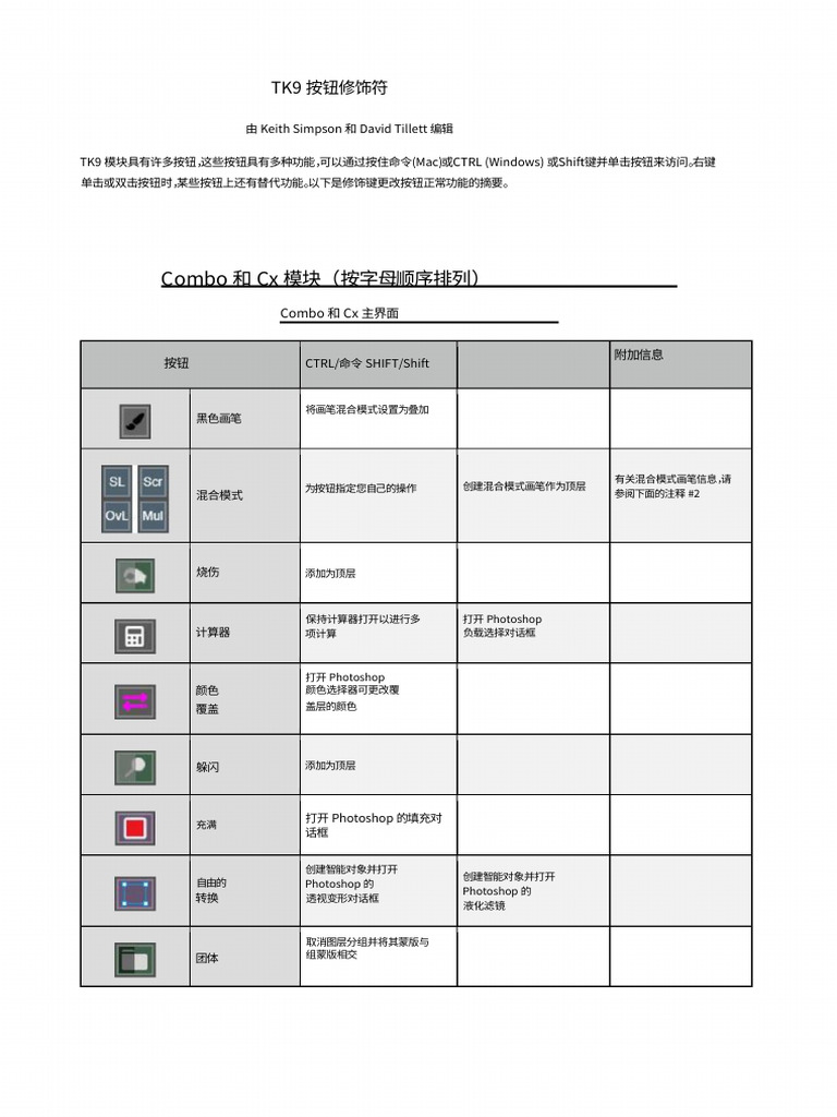 TK9 Button Modifiers | PDF