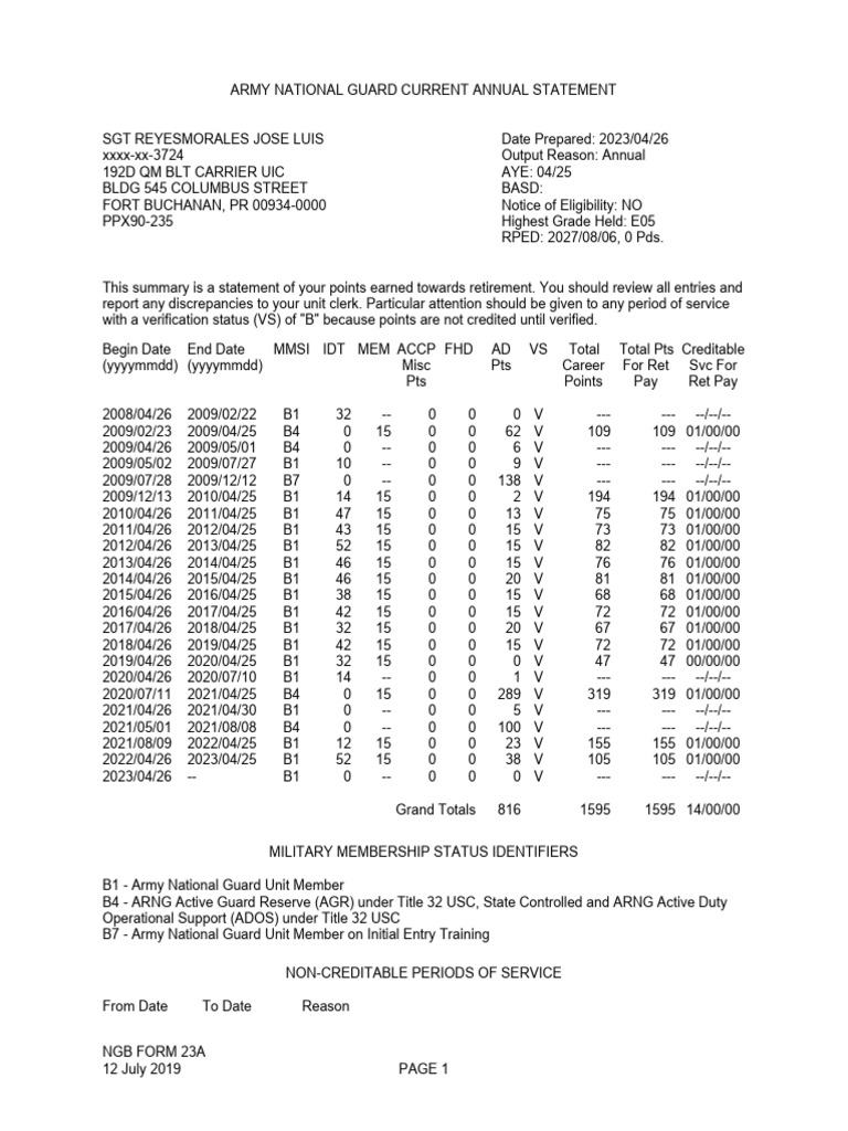 Army National Guard Retirement Points Summary | PDF | Cost Of Living ...