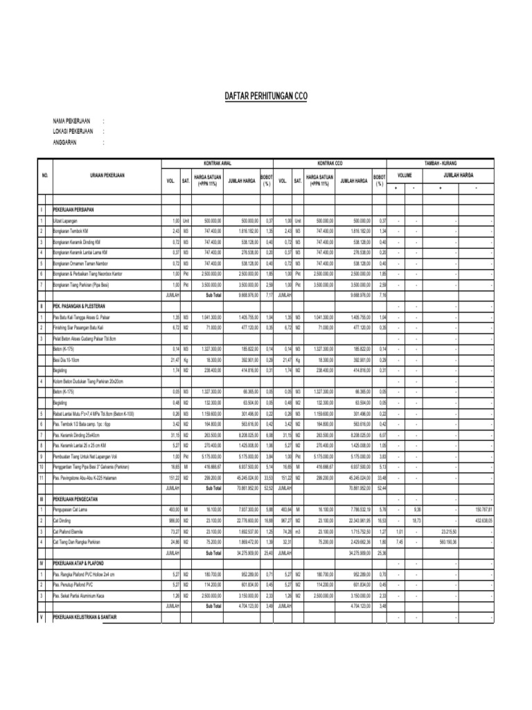 Daftar Perhitungan Cco: Nama Pekerjaan: Lokasi Pekerjaan: Anggaran | PDF
