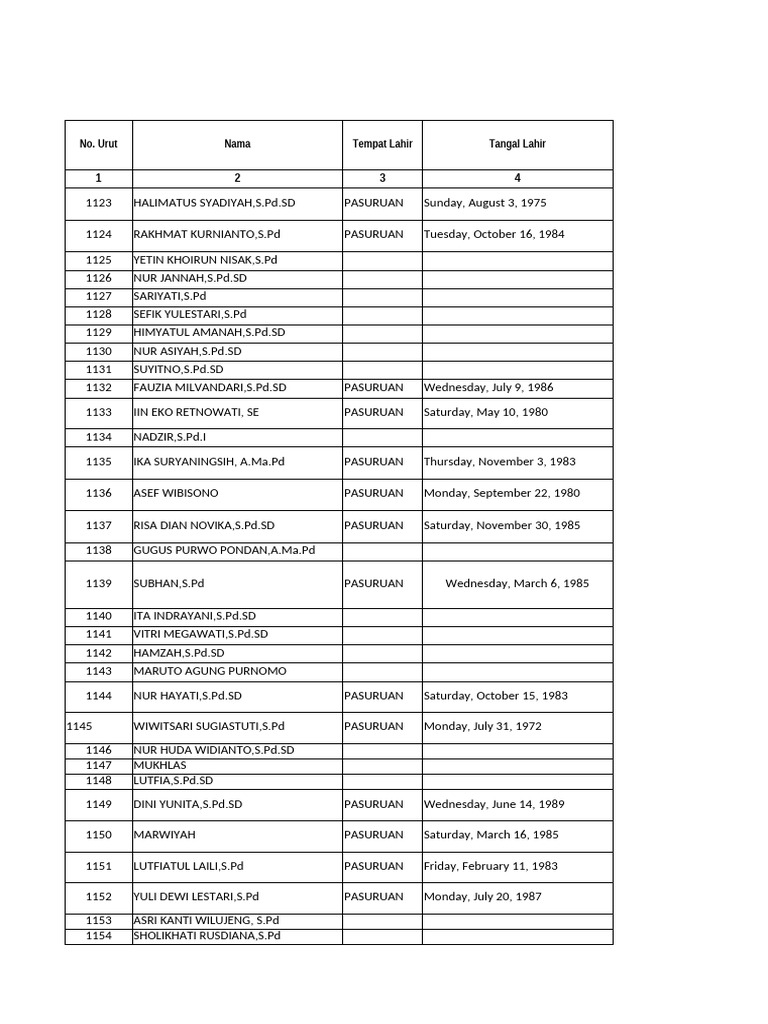 VALIDASI DATA SUKWAN MURNI DAN HONORER K2 2019 KECAMATAN LEKOK (AutoRecovered) | PDF