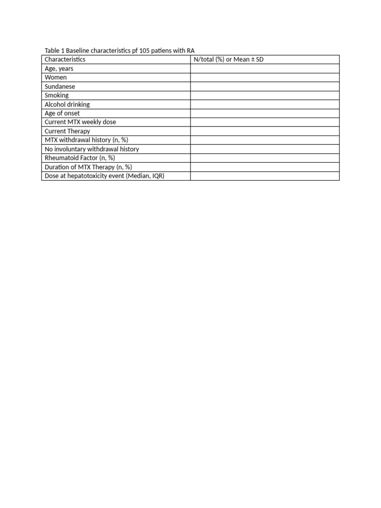 Table 1 Baseline Characteristics PF 105 Patiens With RA | PDF