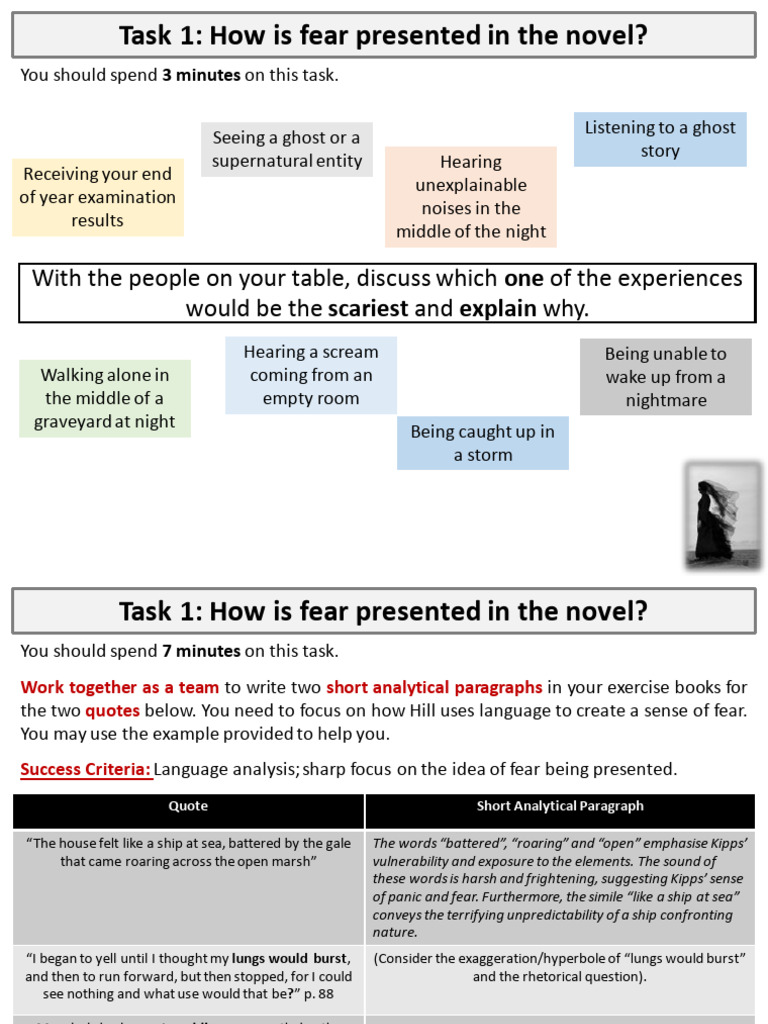 WIB 17 - Key Themes - Carousel Tasks | PDF
