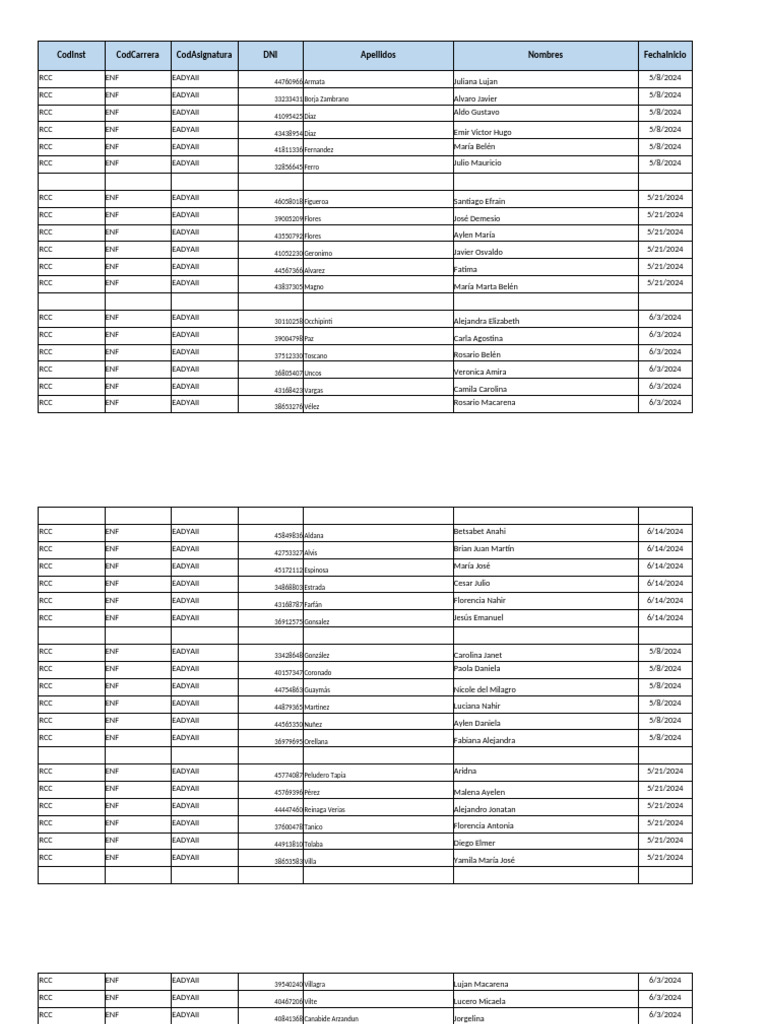 Anexo3.BasedeInscripcionAlumnos - Instituciones A | PDF
