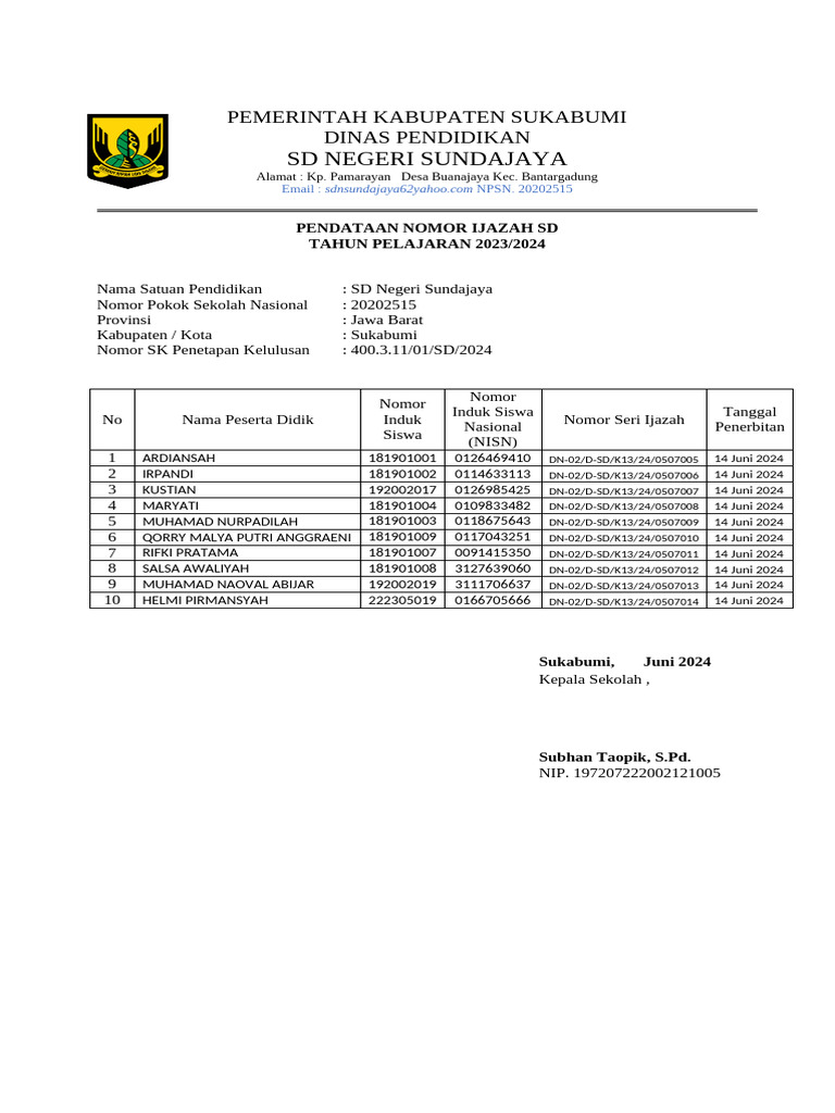 Contoh Format Matriks Pendataan Oleh Satuan Pendidikan | PDF
