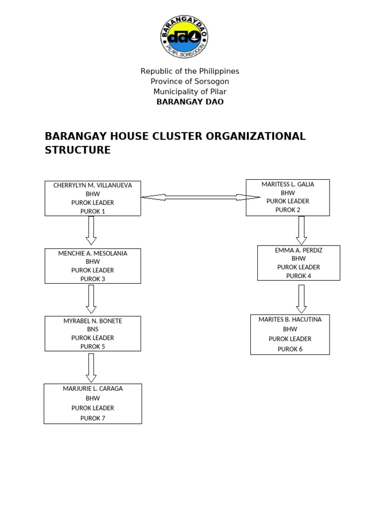 House Claster Structure | PDF