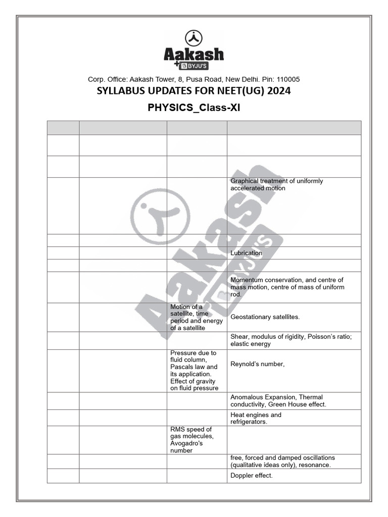 Physics Deleted and Added Portion | PDF | Optics | Transistor