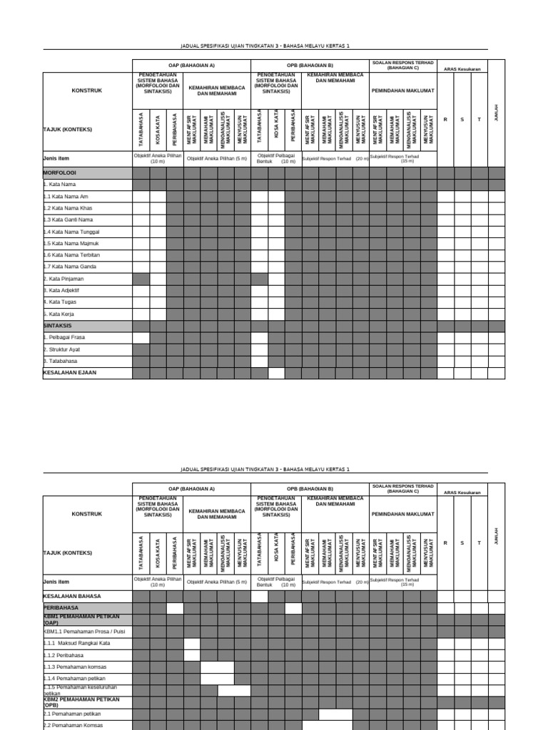 JSU BAHASA MELAYU TINGKATAN 3- new (1) | PDF