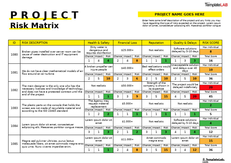 Project-Risk-Matrix-Template-TemplateLab.com_ | PDF