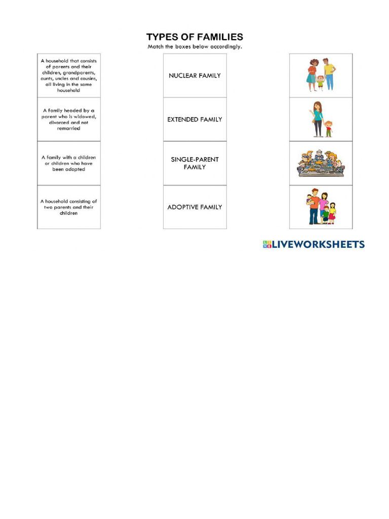 Family Types | PDF