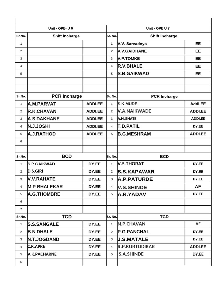 Unit 6 & 7 Shift Rota Overview | PDF