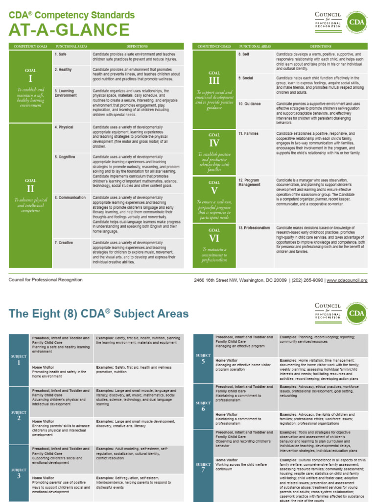CDA Competency Standards and Subject Areas - Eng Spa - Final | PDF ...