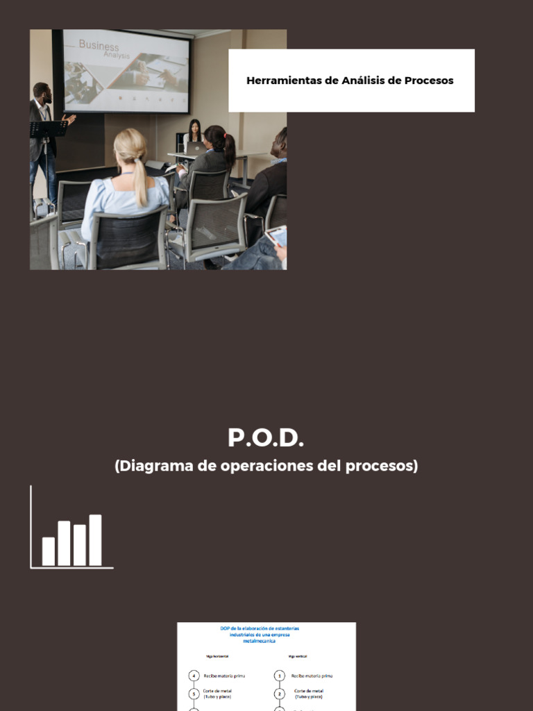 Dop, Dap y DFP | PDF