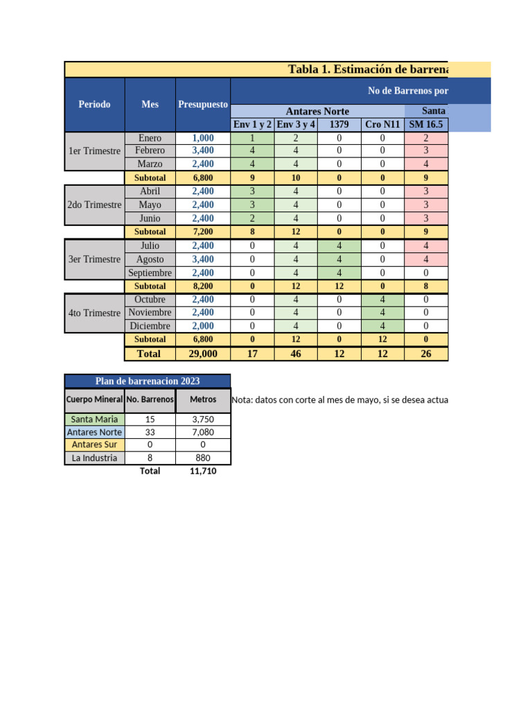 04_Tabla Estimacion de m Por Trimestre | PDF