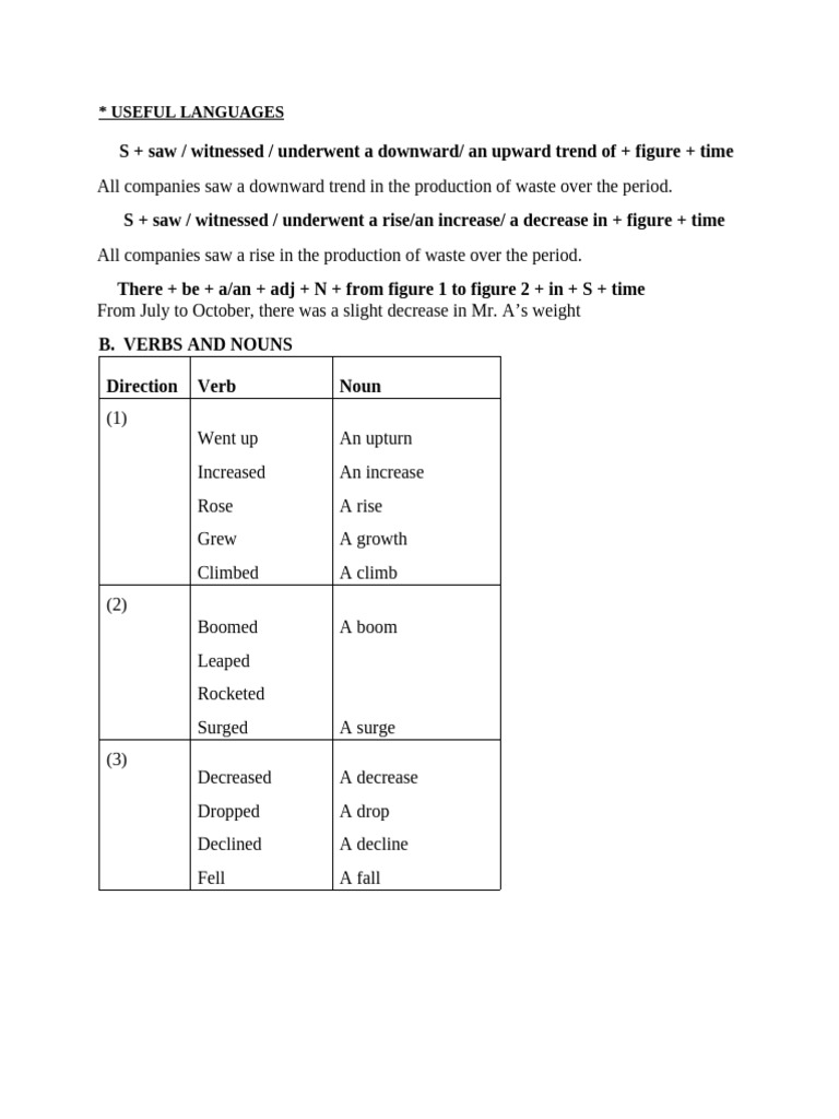 Useful Languages | PDF | Verb | Adverb