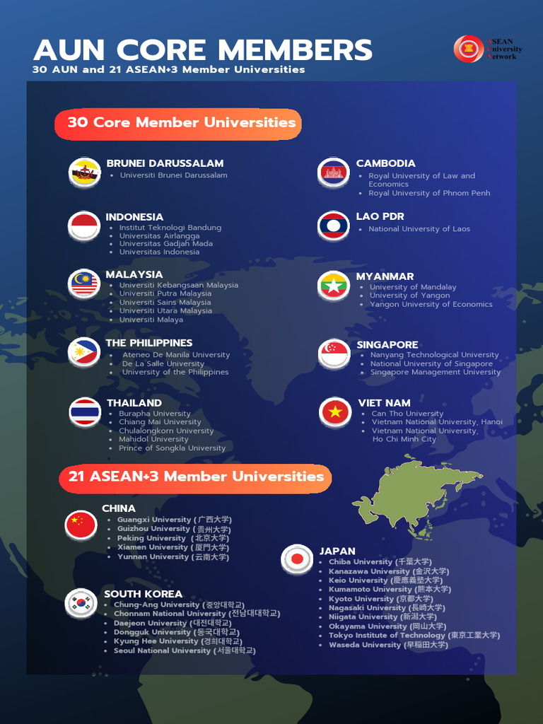 AUN and ASEAN 3 Unet Core Membership | PDF
