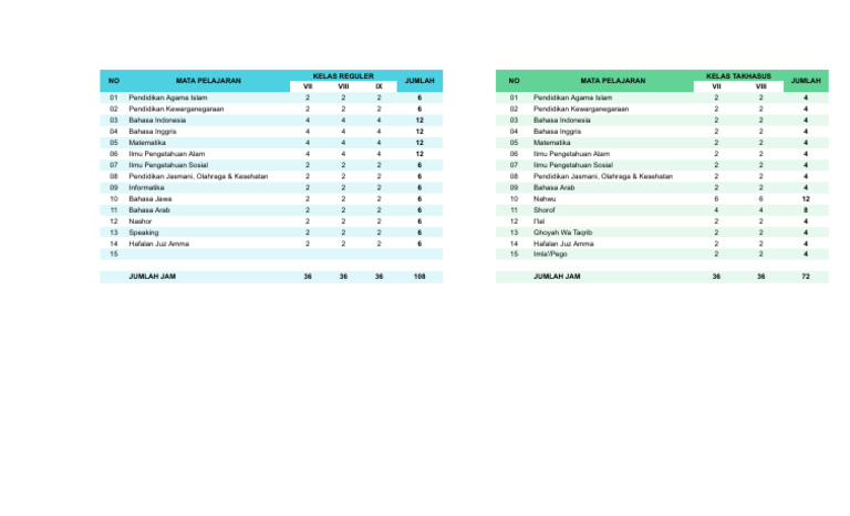 SIMAS - Dashboard | PDF