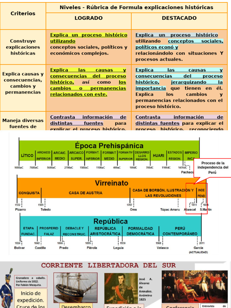 Contenido de La Sesión de DPSC 1 | PDF | América del Sur | Gobierno