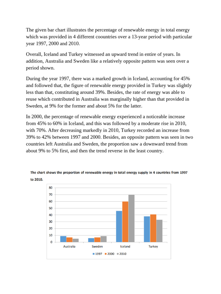 The given bar chart illustrates the percentage of renewable energy in ...