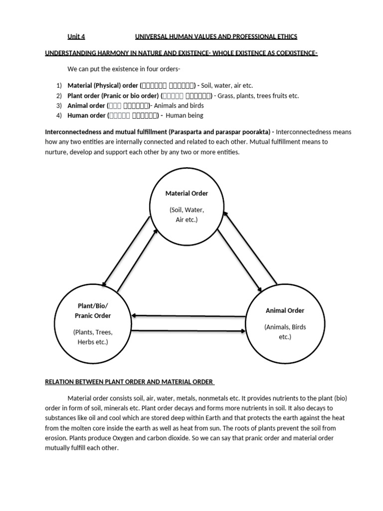 UNIT 4- UHV | PDF | Soil | Plants
