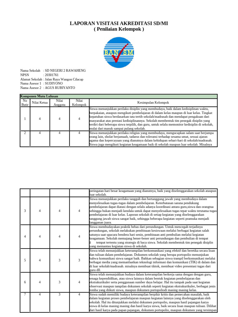 Laporan Kelompok Visitasi Akreditasi SD | PDF