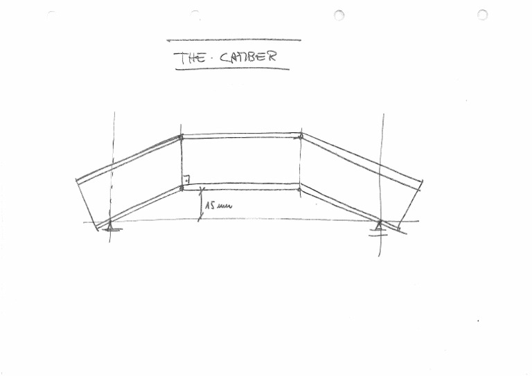 CAMBER | PDF