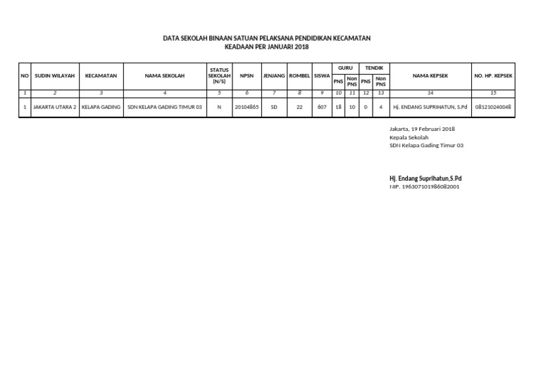 Data Sekolah Binaan Satuan Pelaksana Pendidikan Per Januari 2018 - SDN ...