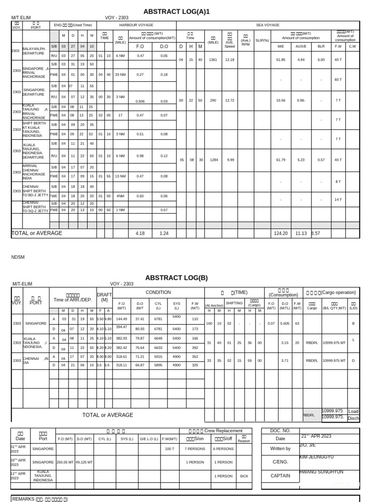 V2303 Abstract log | PDF | Ships | Water Transport