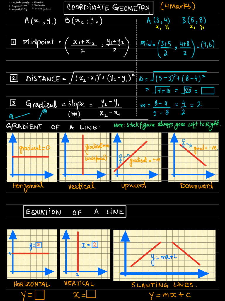 Coordinate Geometry & Shading Linear Inequalities | PDF | Slope ...