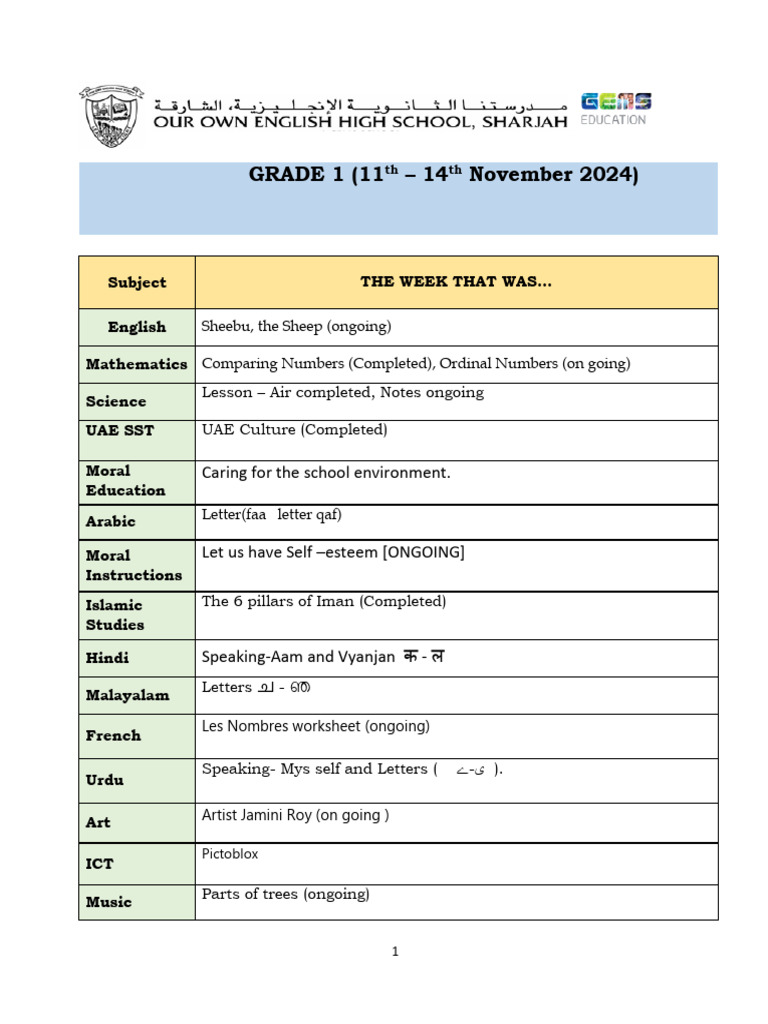 Weekly Portion Completion Grade 1 2024-25 (11th To 14th Nov) | PDF