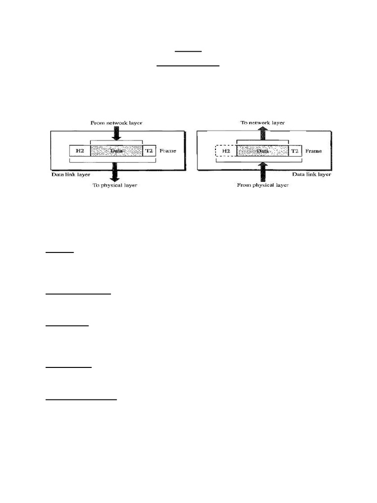 Dccn Unit 2 Pdf Transmission Control Protocol Error Detection And Correction