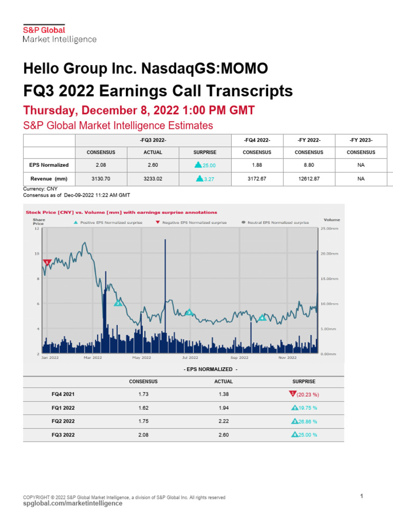 Hello Group Inc. - Earnings Call - 2022-12-08 - English | PDF | Gross ...