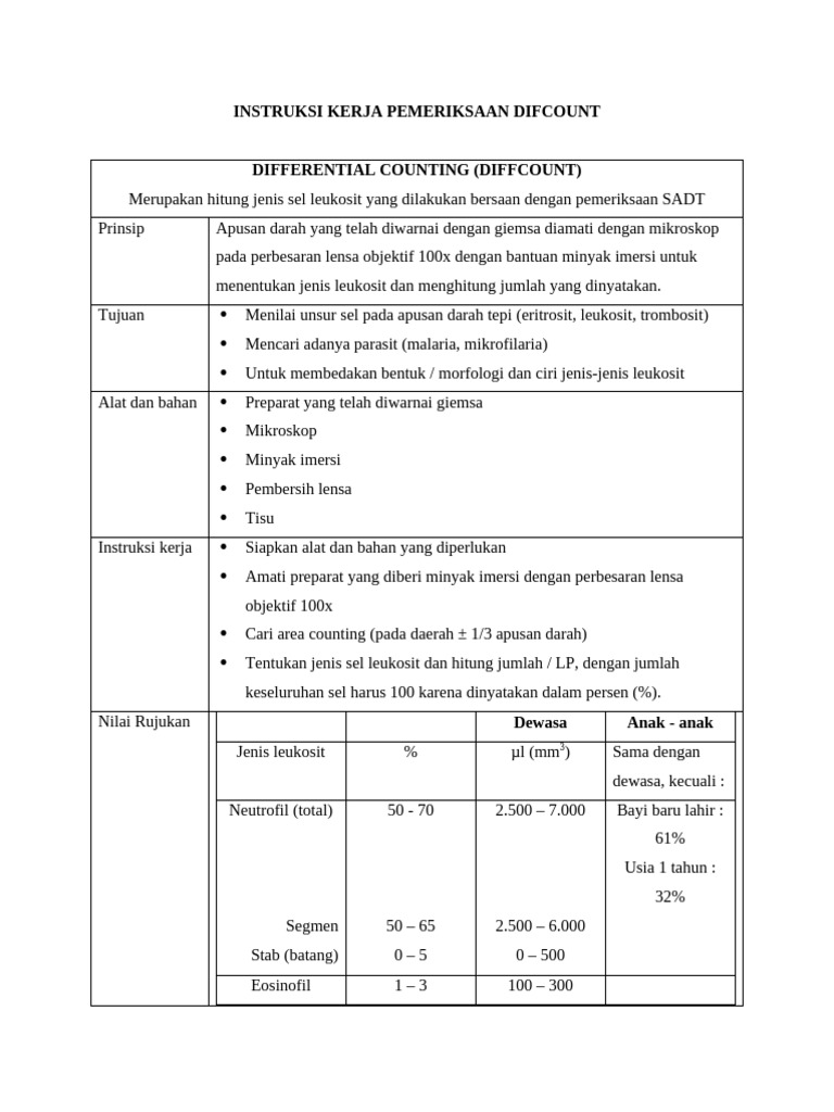 Instruksi Kerja Pemeriksaan Differential Counting (Diffcount) | PDF
