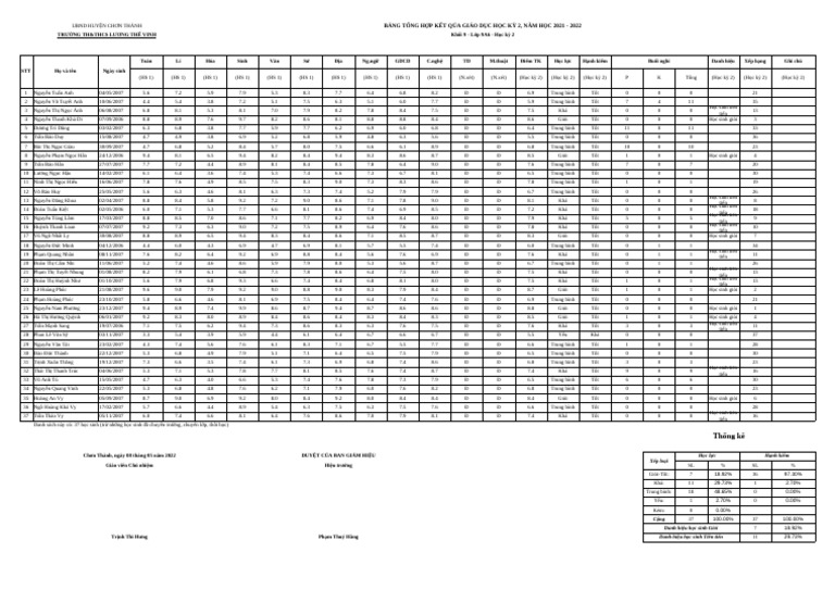 So Diem Tong Ket Lop 9a6 | PDF