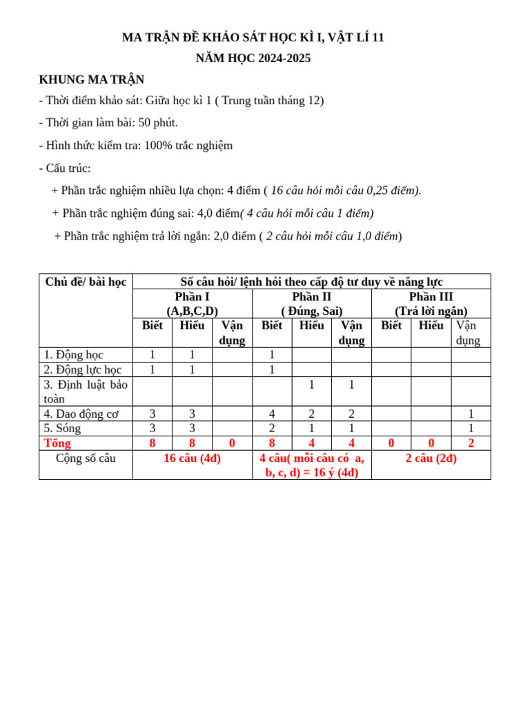 MA TRẬN ĐỀ KHẢO SÁT VL 11 HỌC KÌ 1 | PDF