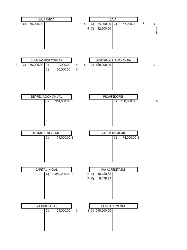 Sistema Contable | PDF