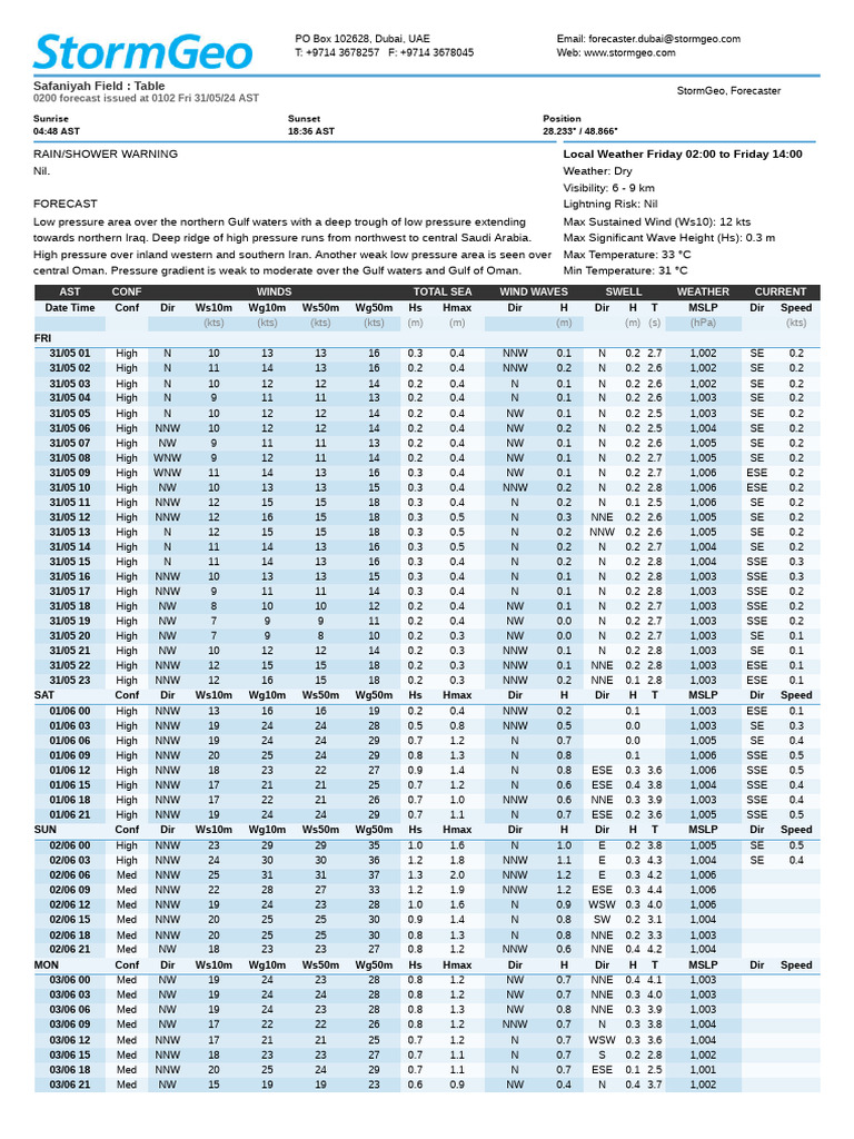 StormGeo Safaniyah Field 2024053022 | PDF