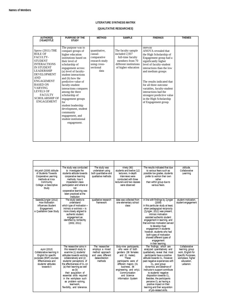 Literature Synthesis Matrix | PDF | Teachers | Motivational