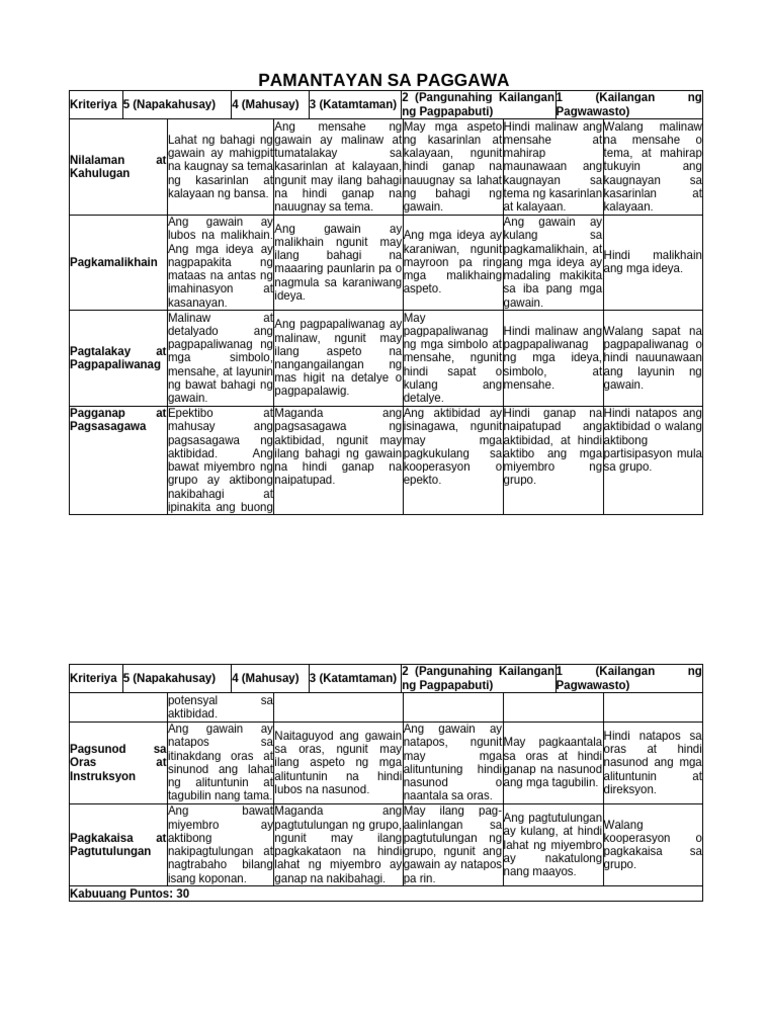 Pamantayan Sa Paggawa | PDF